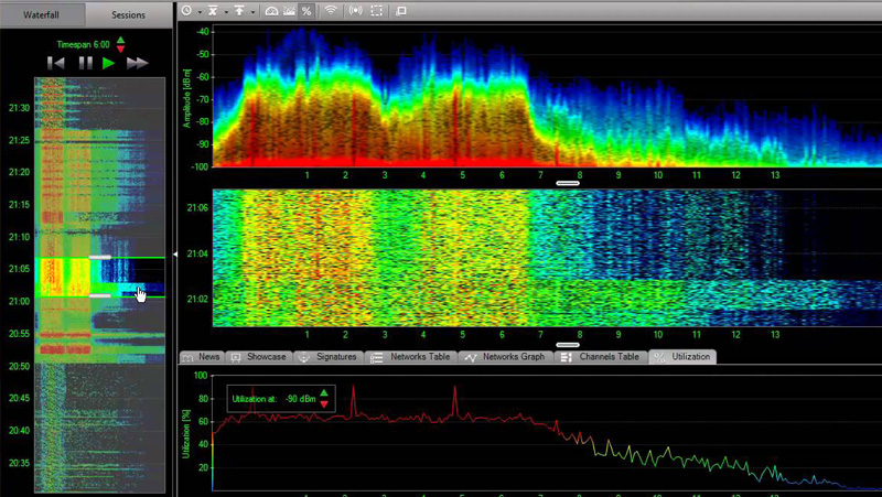 RF Interference Investigation - Multithread Consultants